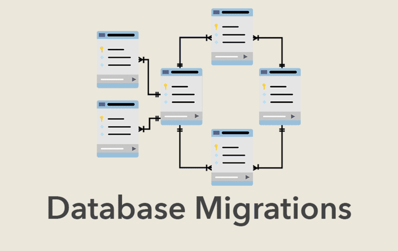 Simple and Complex Database Migrations | Drifting Ruby