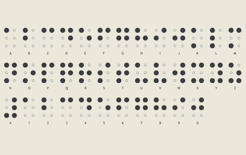 Search Encrypted Attributes With Blind Index Drifting Ruby