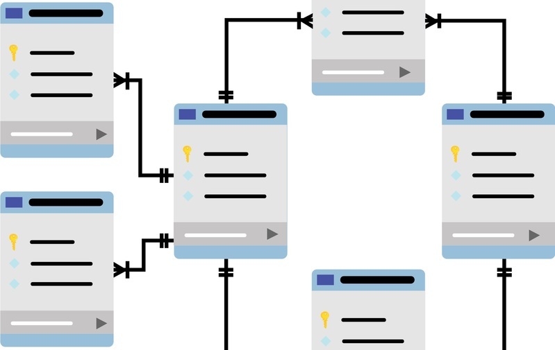 Database, Model and Scopes | Drifting Ruby